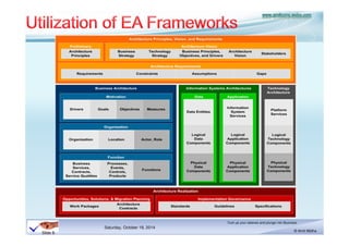 UNDERSTANDING ENTERPRISE ARCHITECTURE CONCEPTS AND MODELING -TRAINING WORKSHOP | PPT