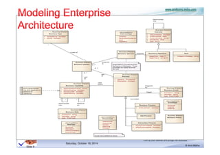 UNDERSTANDING ENTERPRISE ARCHITECTURE CONCEPTS AND MODELING -TRAINING WORKSHOP | PPT