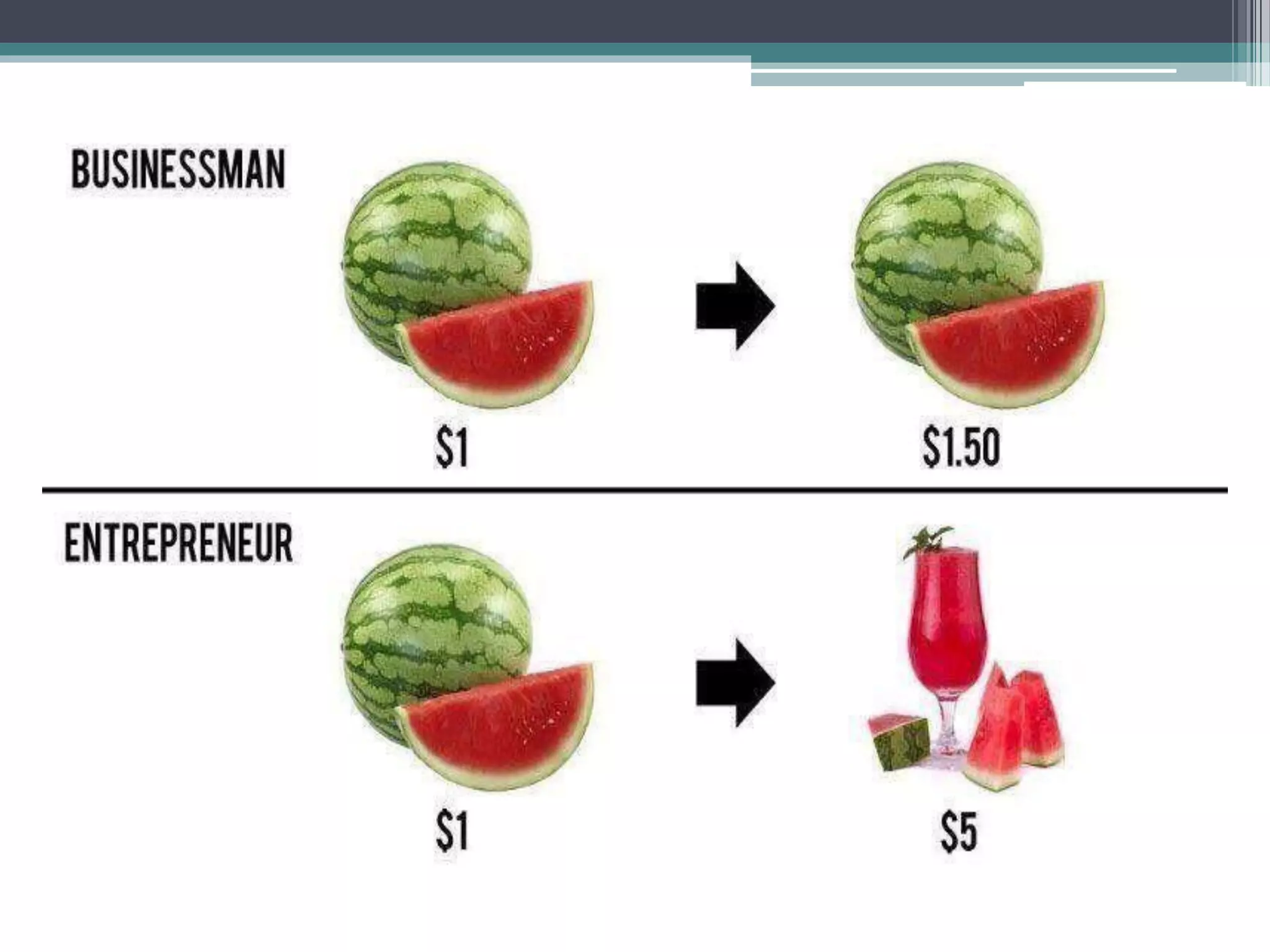 Introduction to entrepreneur and entrepreneurship | PPT