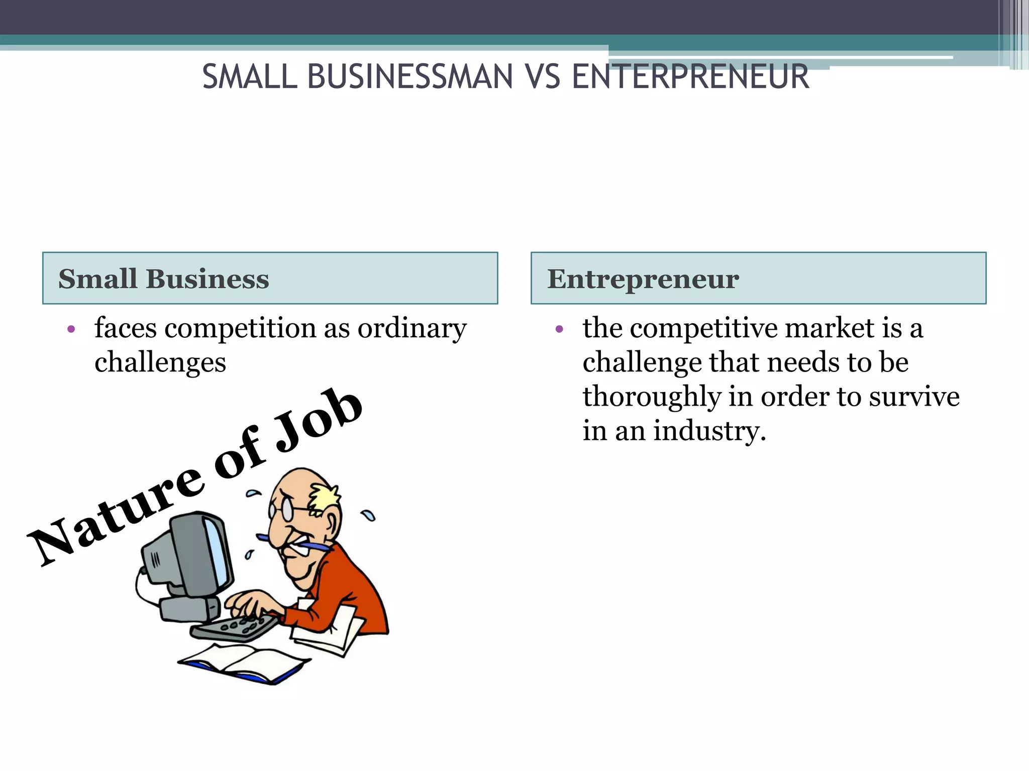 Introduction to entrepreneur and entrepreneurship | PPT