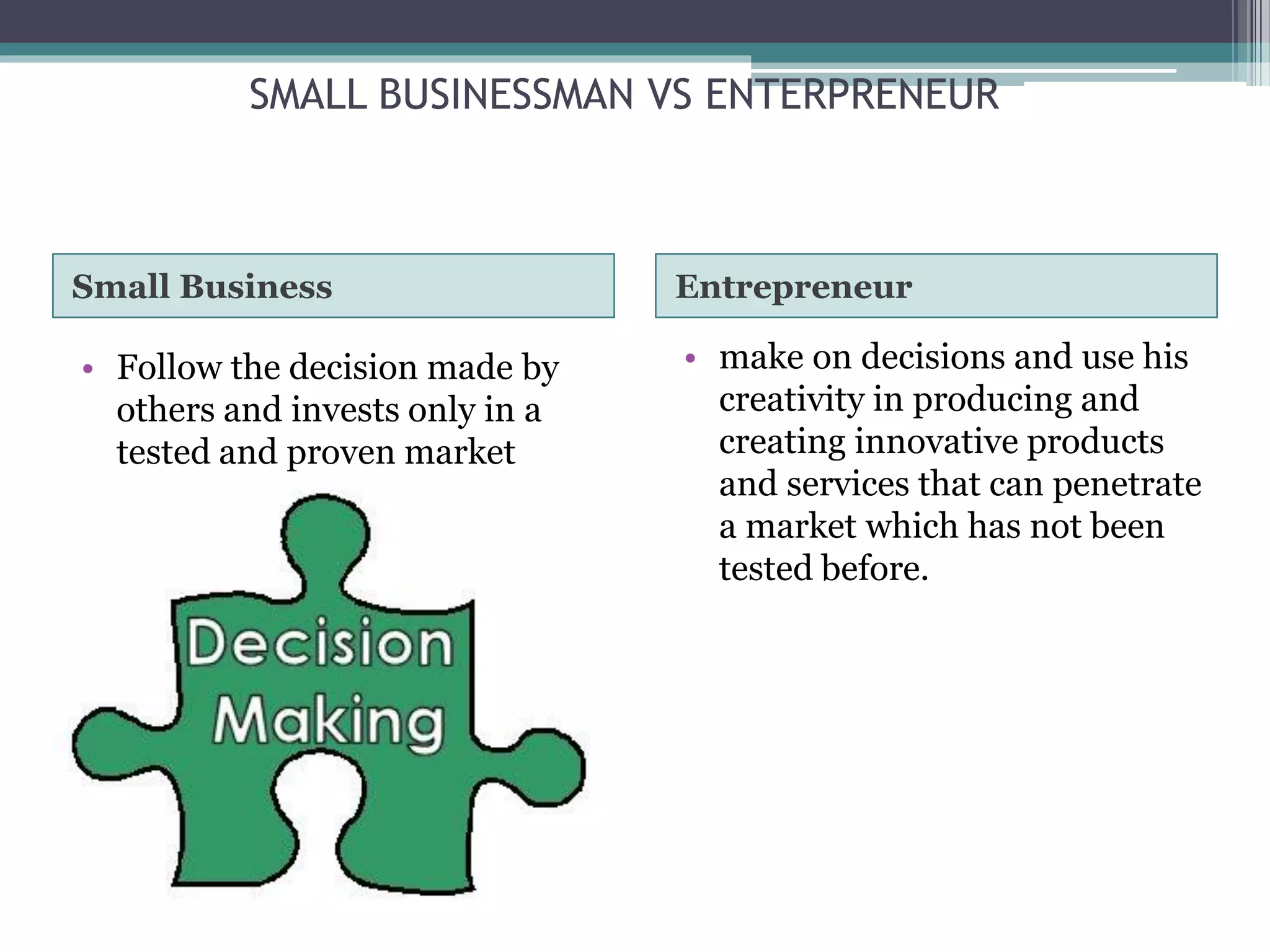 Introduction to entrepreneur and entrepreneurship | PPT