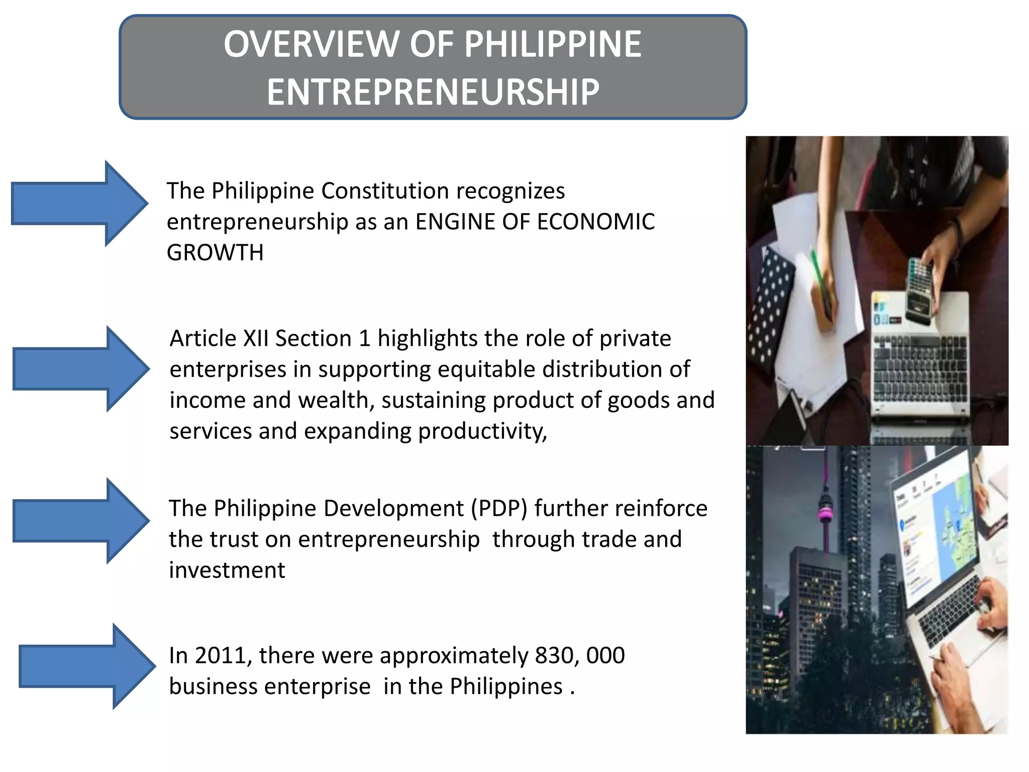 Introduction to entrepreneurship | PPT