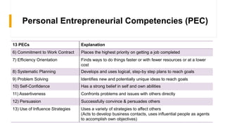 Introduction to Entrepreneurship.pdf