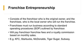 Introduction to Entrepreneurship.pdf