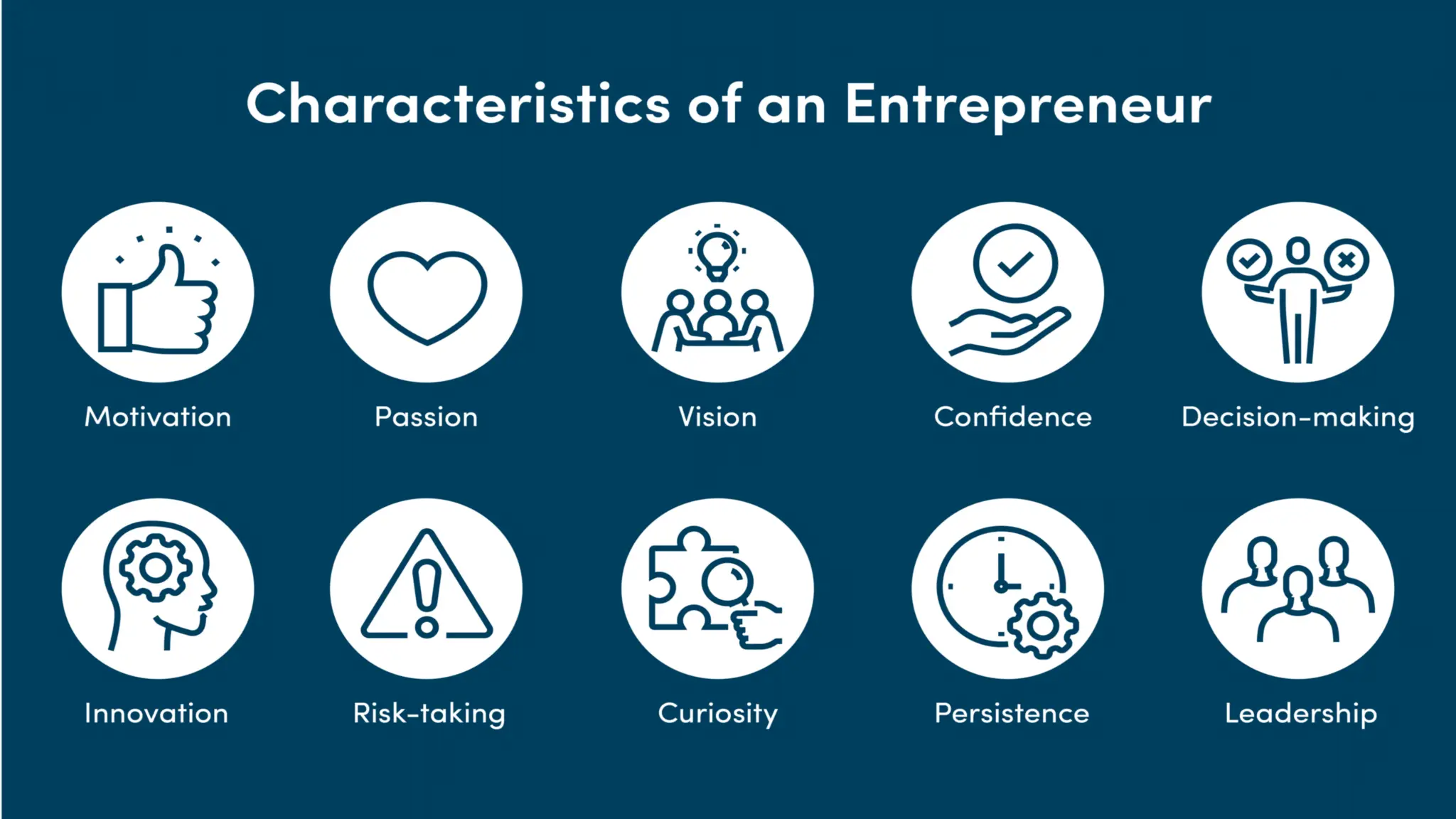 Introduction to Entrepreneurship and Characteristics of an Entrepreneur ...