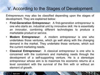 Introduction to entrepreneurship by NIKHIL VP | PPTX
