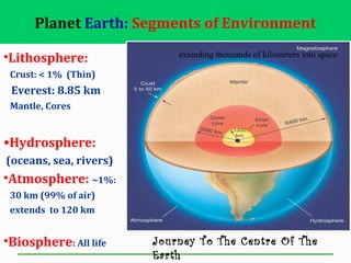 Introduction to Environment Ecology and Ecosystem | PPT