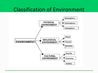 Introduction to Environment Ecology and Ecosystem | PPT