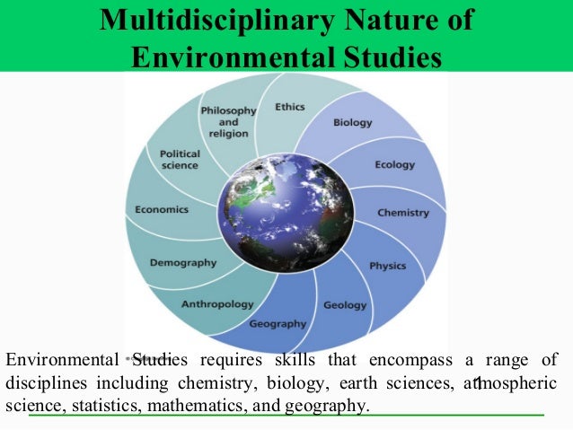 Introduction to Environment Ecology and Ecosystem