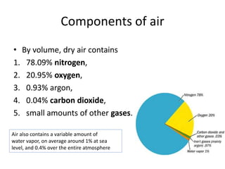 Introduction to environment.pptx | Weather | Science