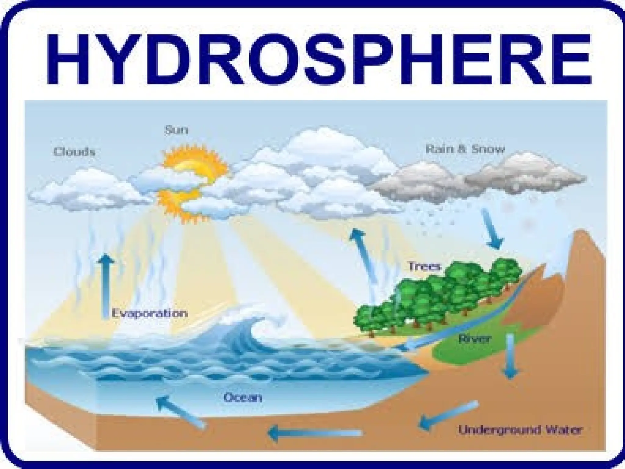 Introduction to Environmental Science.pptx