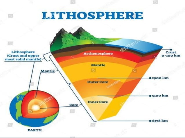 Introduction to Environmental Science.pptx