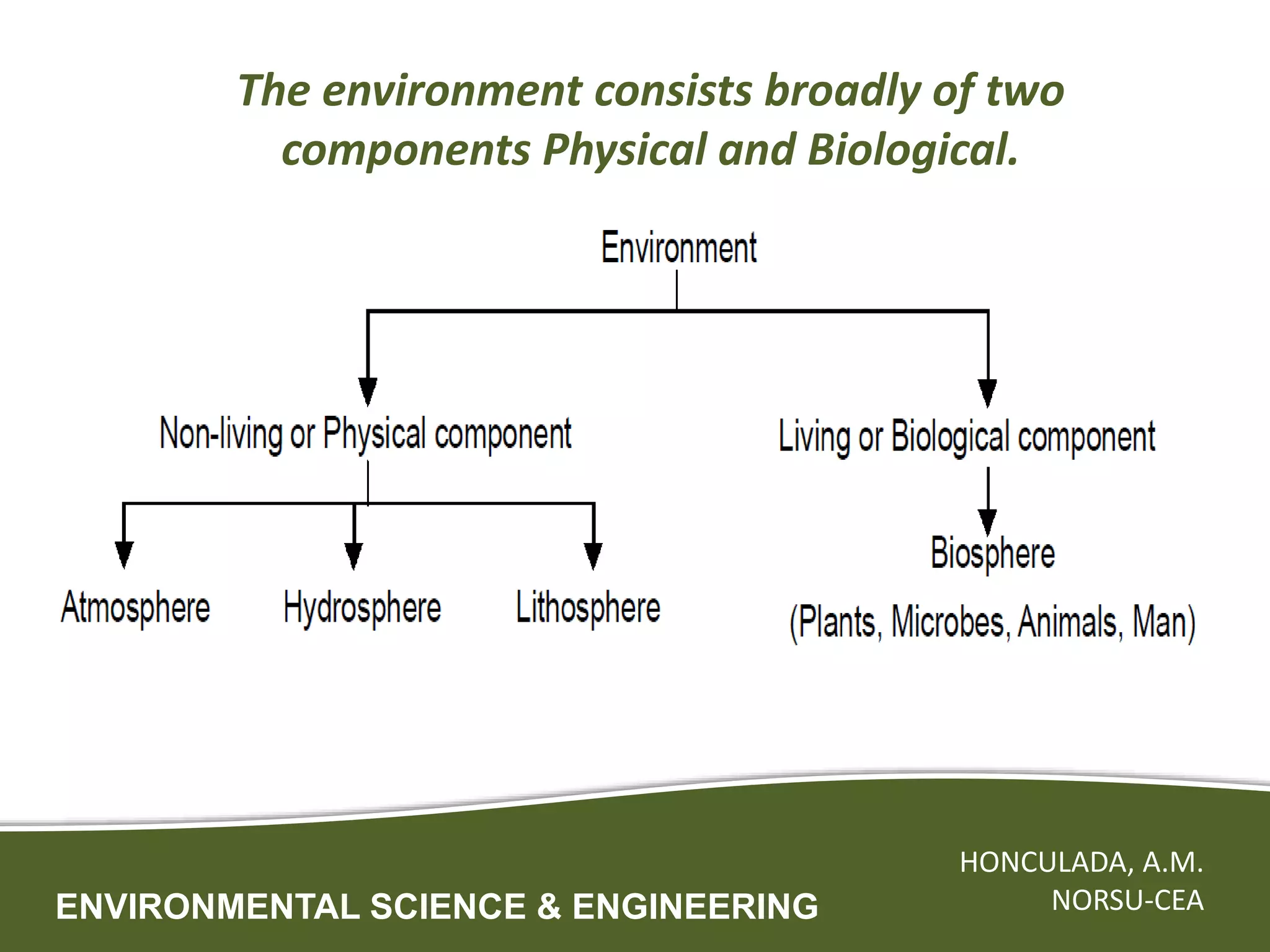 Introduction to environmental science and engineering | PPTX