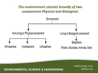 Introduction to environmental science and engineering | PPTX ...