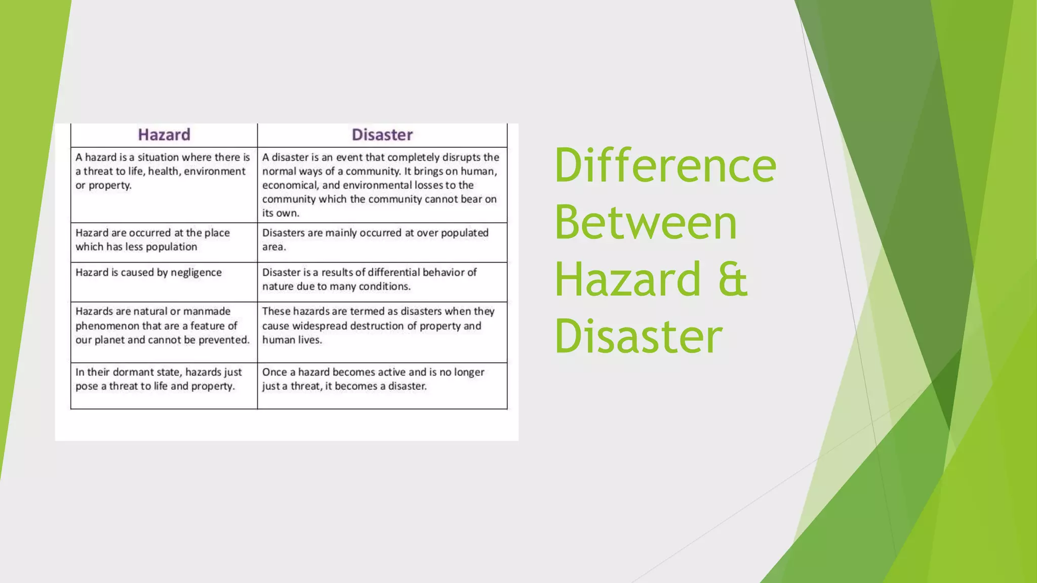 Introduction to environmental science & disaster management | PPT