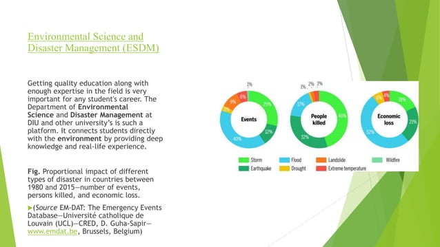 Introduction to environmental science & disaster management | PPT