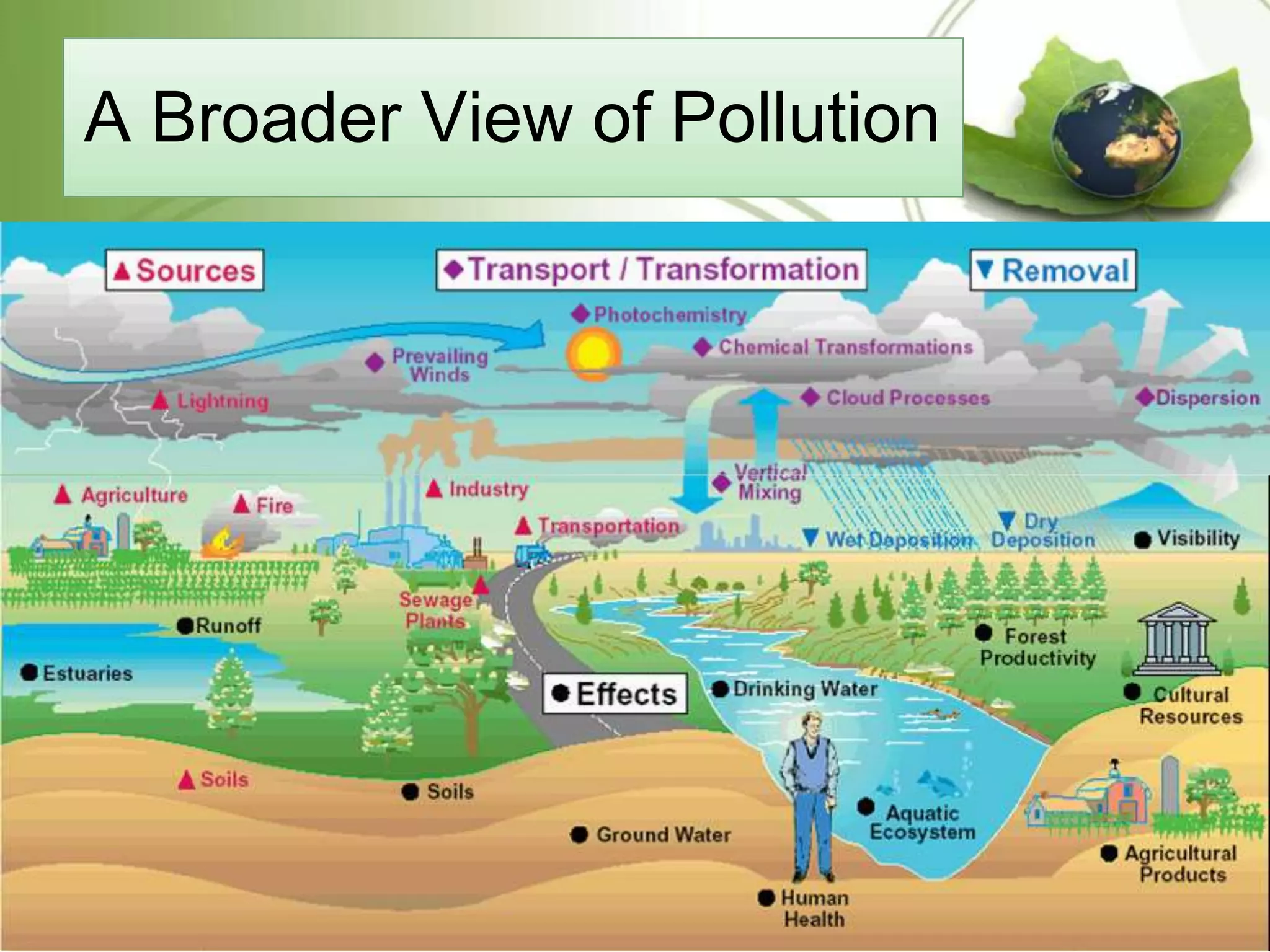 INTRODUCTION TO ENVIRONMENTAL STUDIES.pptx