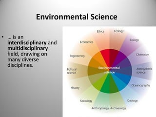Introduction to environment and environmental studies | PDF
