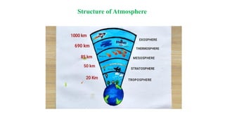 Introduction to environment & Atmosphere.pptx | Free Download