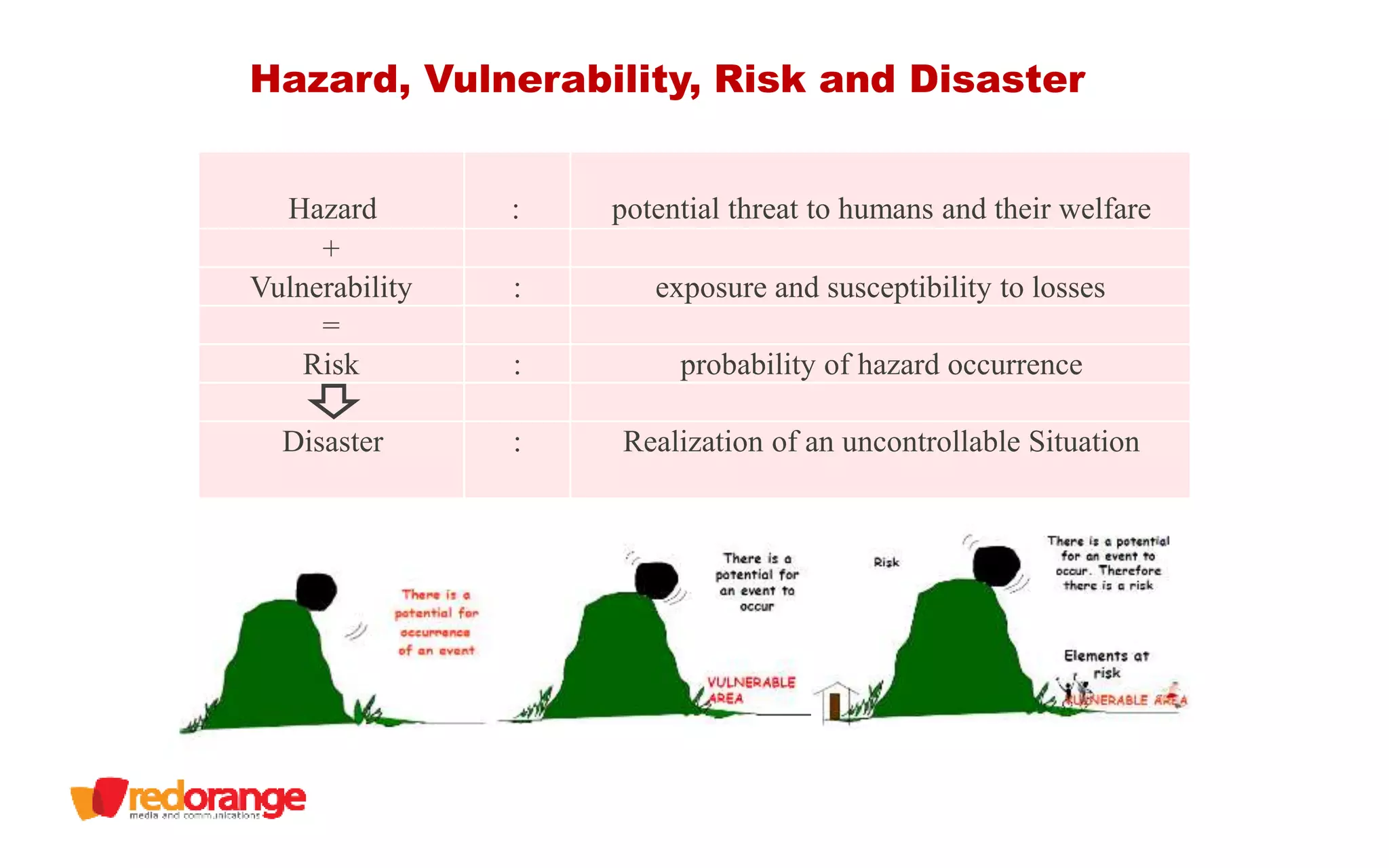 Introduction to Environment, climate change, and their linkage to SRHR.pptx