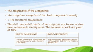 Introduction to environment ecology &ecosystem | PPT