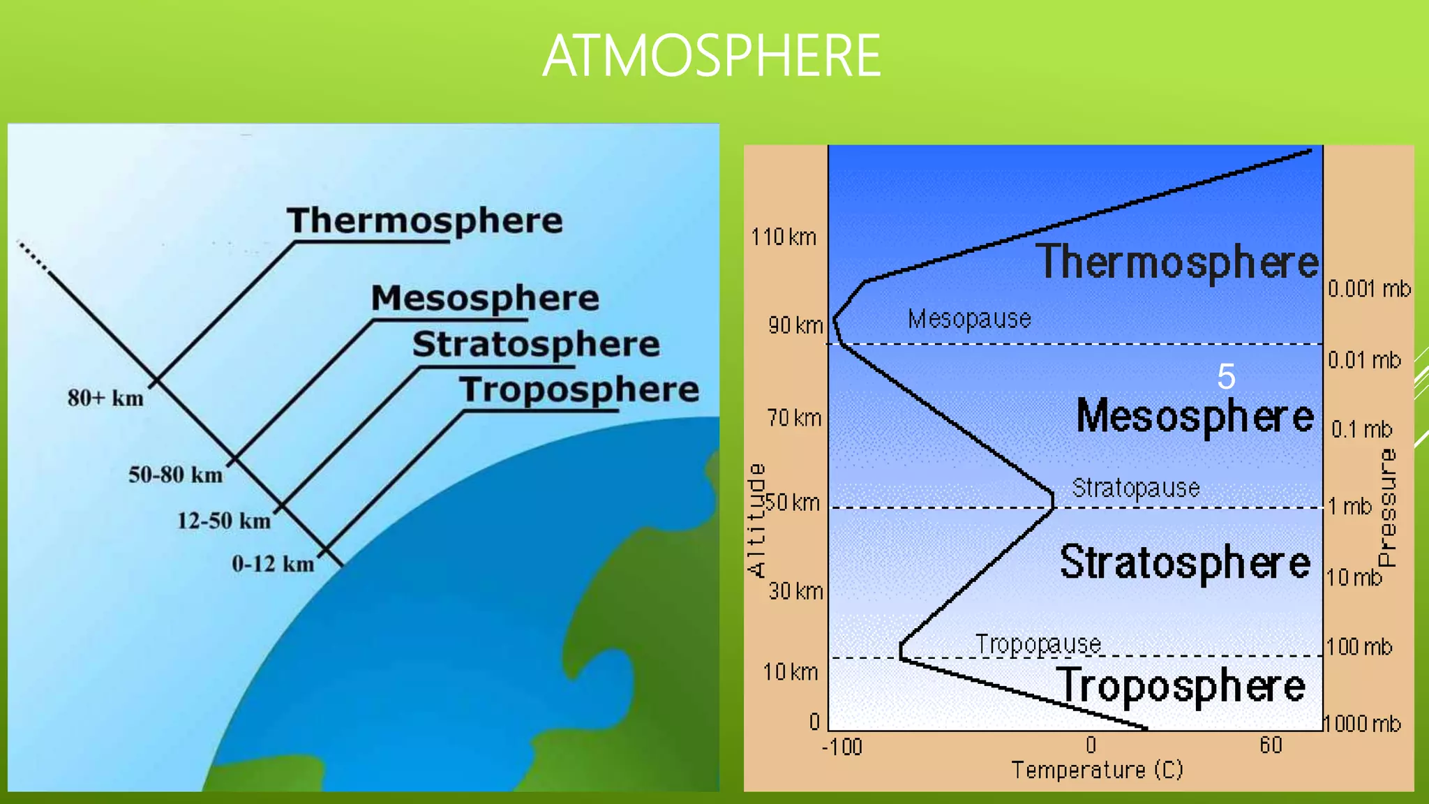 Introduction To Environment And Natural Resource Management Pptx