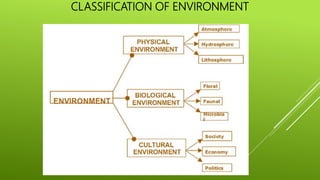 Introduction to environment and natural resource management | PPTX