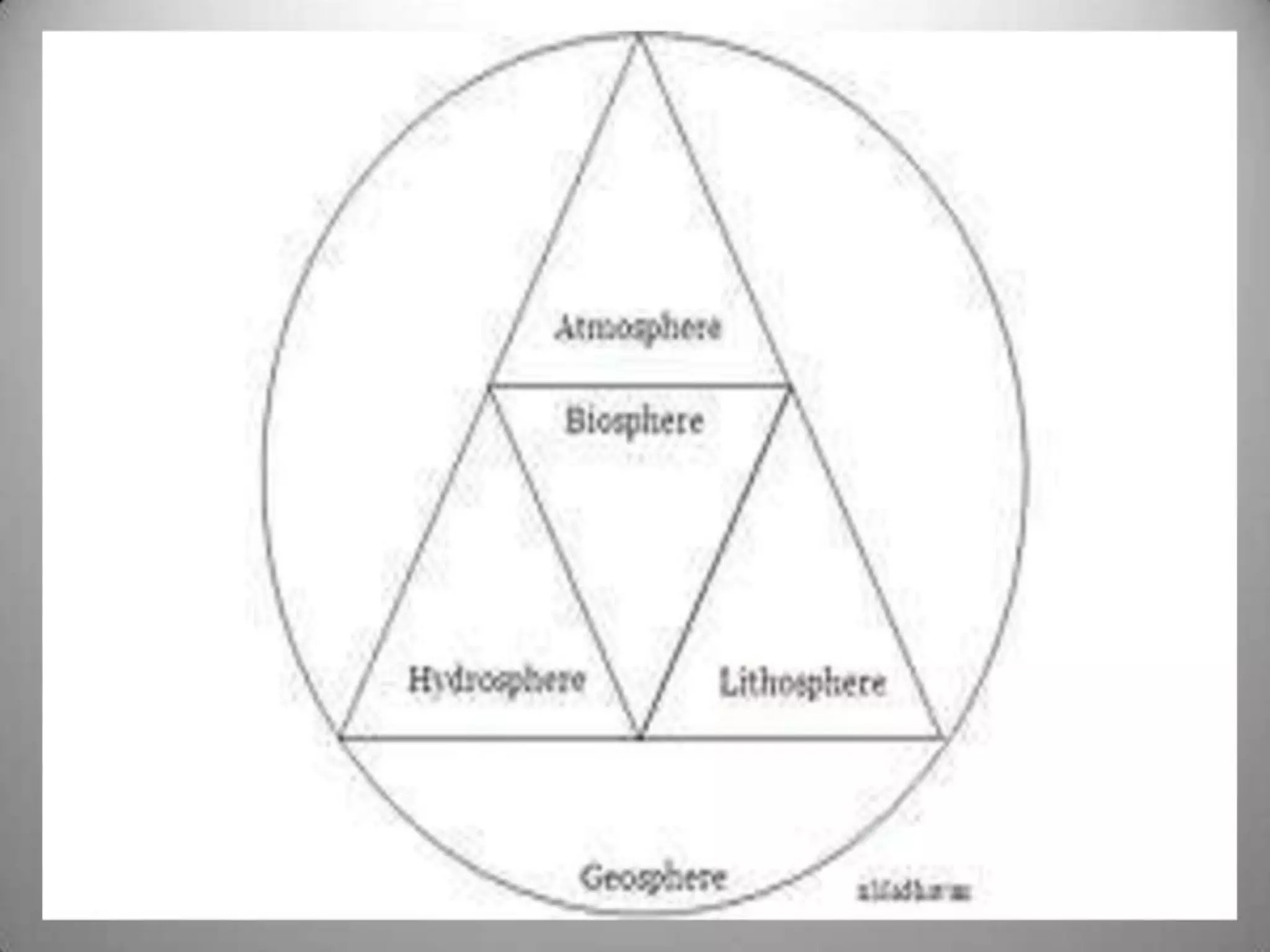 Introduction to enviormental sciences, definition scope and importance ...