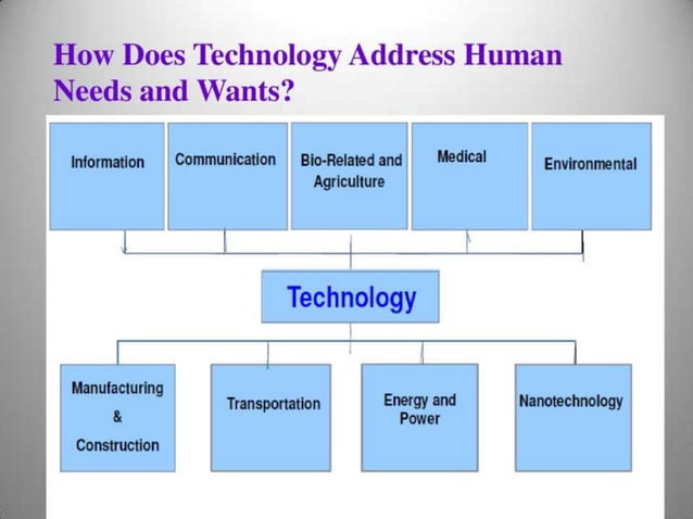 Introduction to enviormental sciences, definition scope and importance ...