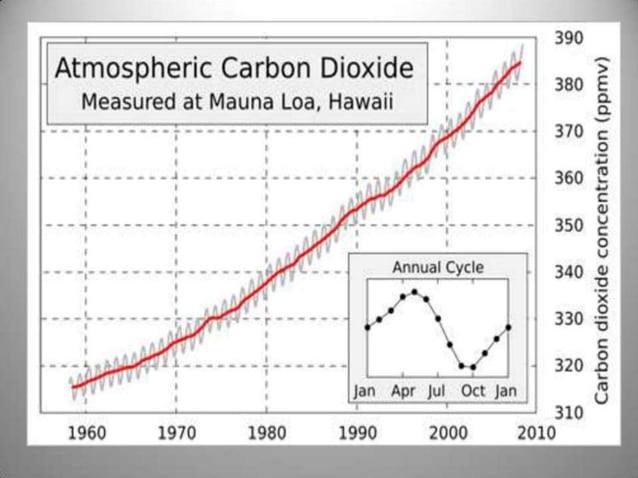 Introduction to enviormental sciences, definition scope and importance ...