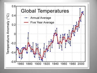 Introduction to enviormental sciences, definition scope and importance ...