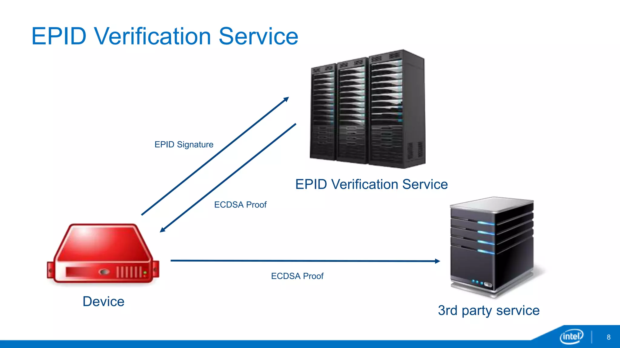 Introduction To Epid Pptx Information And Network Security Computing