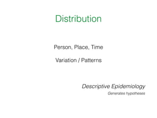 Introduction to Epidemiology | PDF