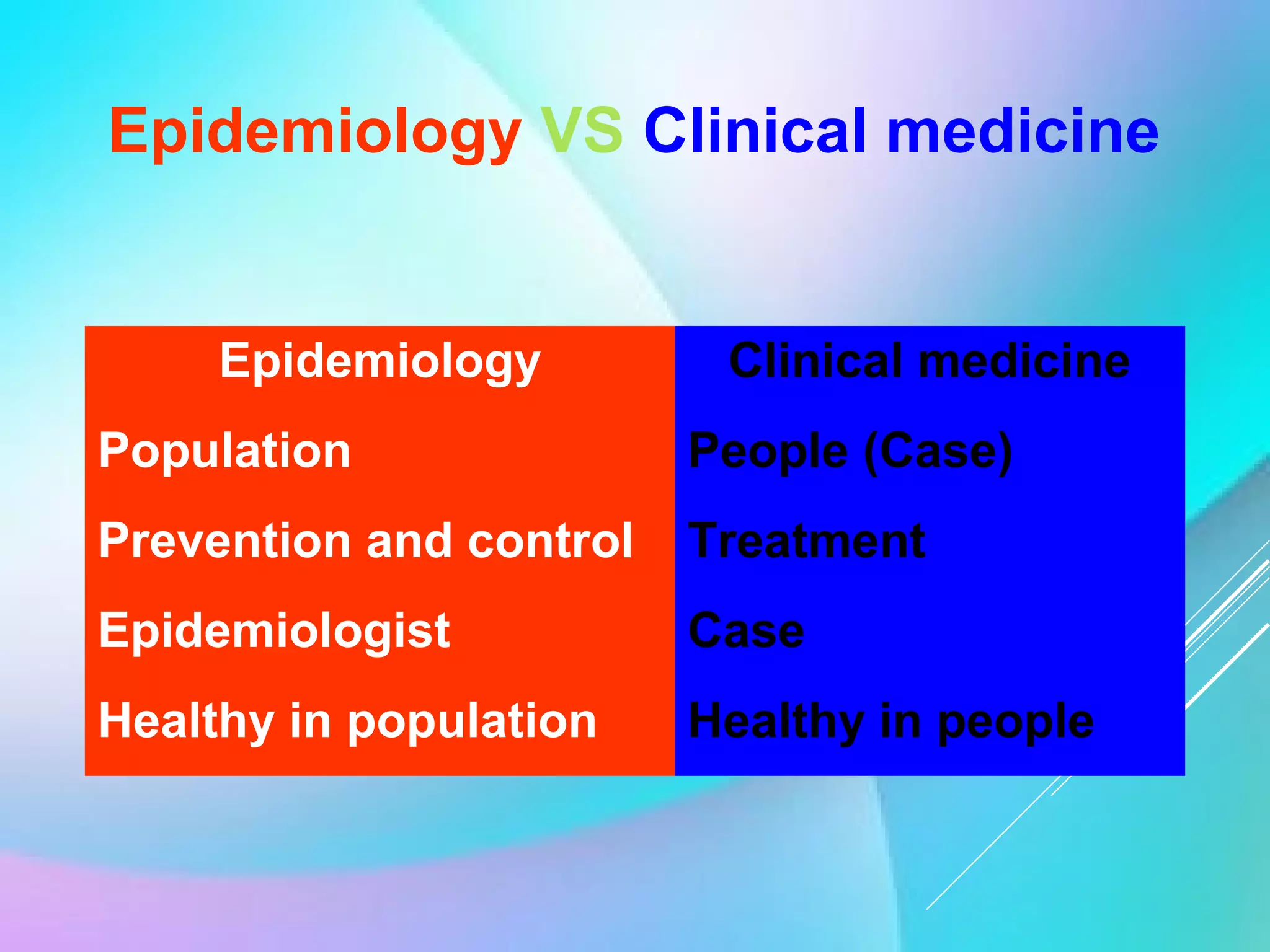 Introduction to epidemiology | PPT