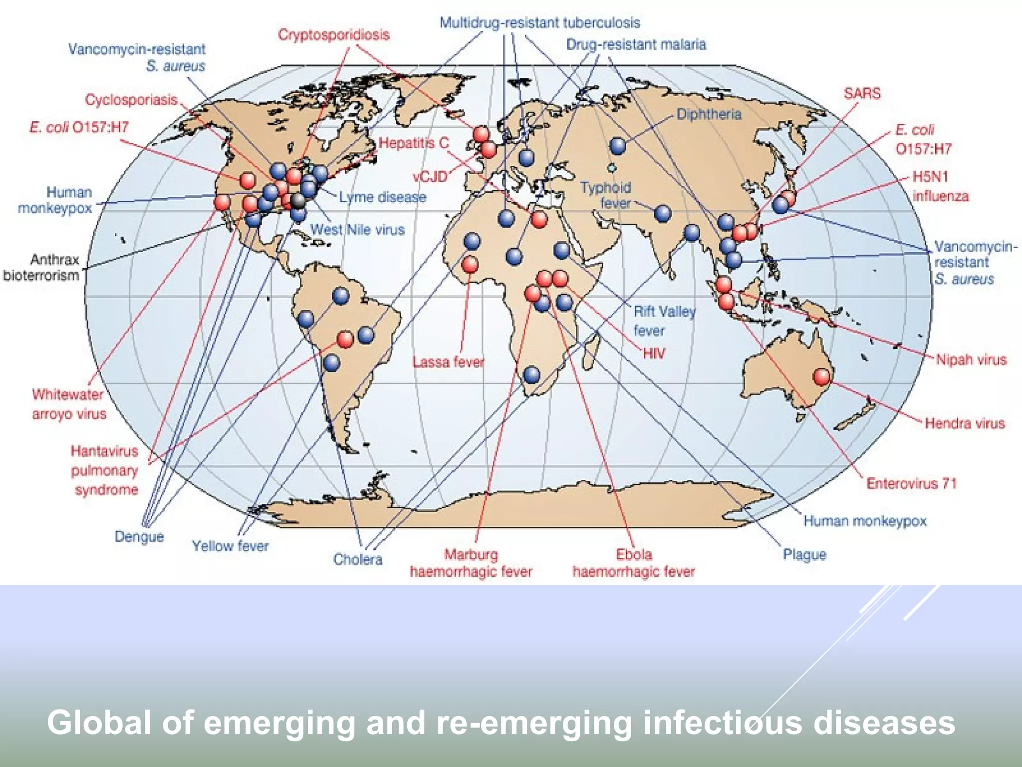 Introduction to epidemiology | PPT