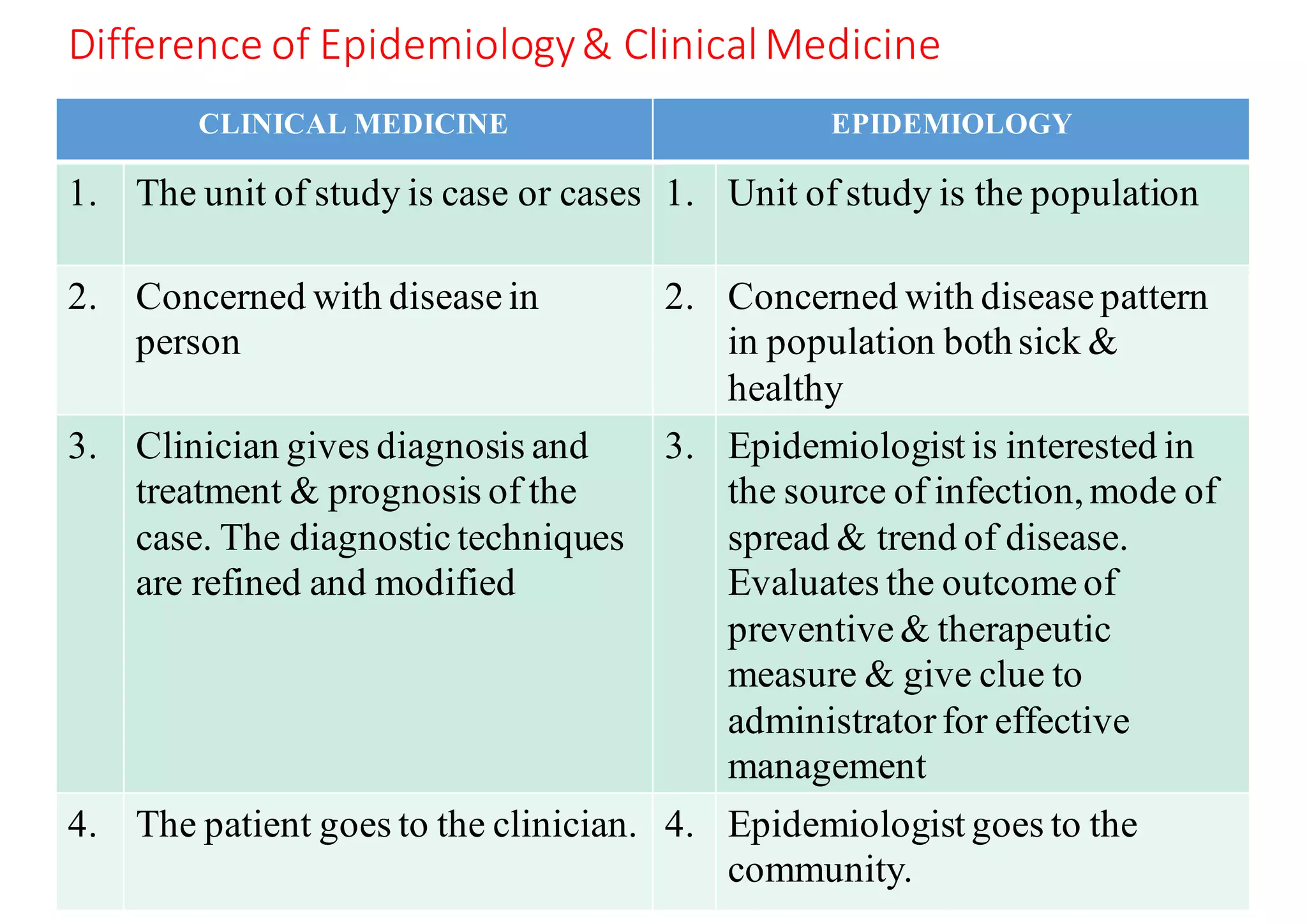 Introduction to epidemiology | PDF