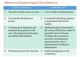 Introduction to epidemiology | PDF