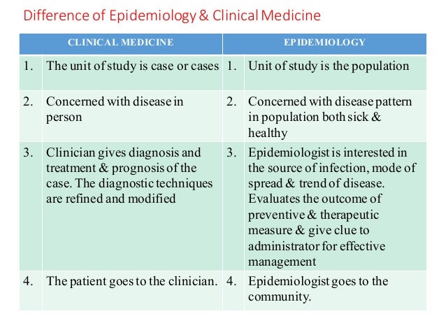 Introduction to epidemiology