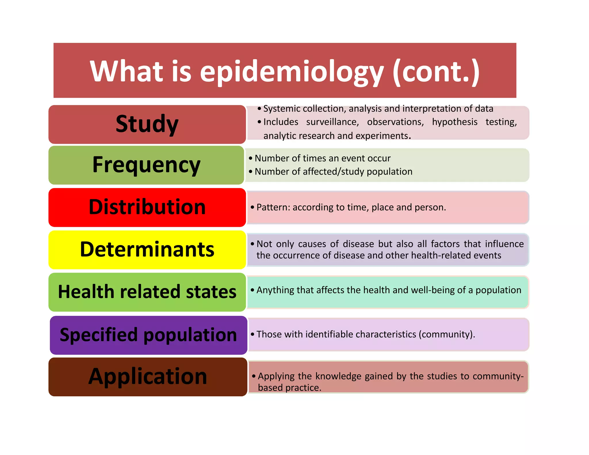 Introduction to epidemiology | PDF