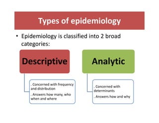 Introduction to epidemiology | PDF