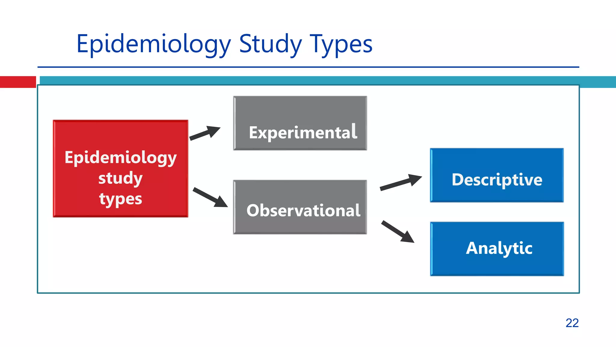 Introduction to Epidemiology.pptx