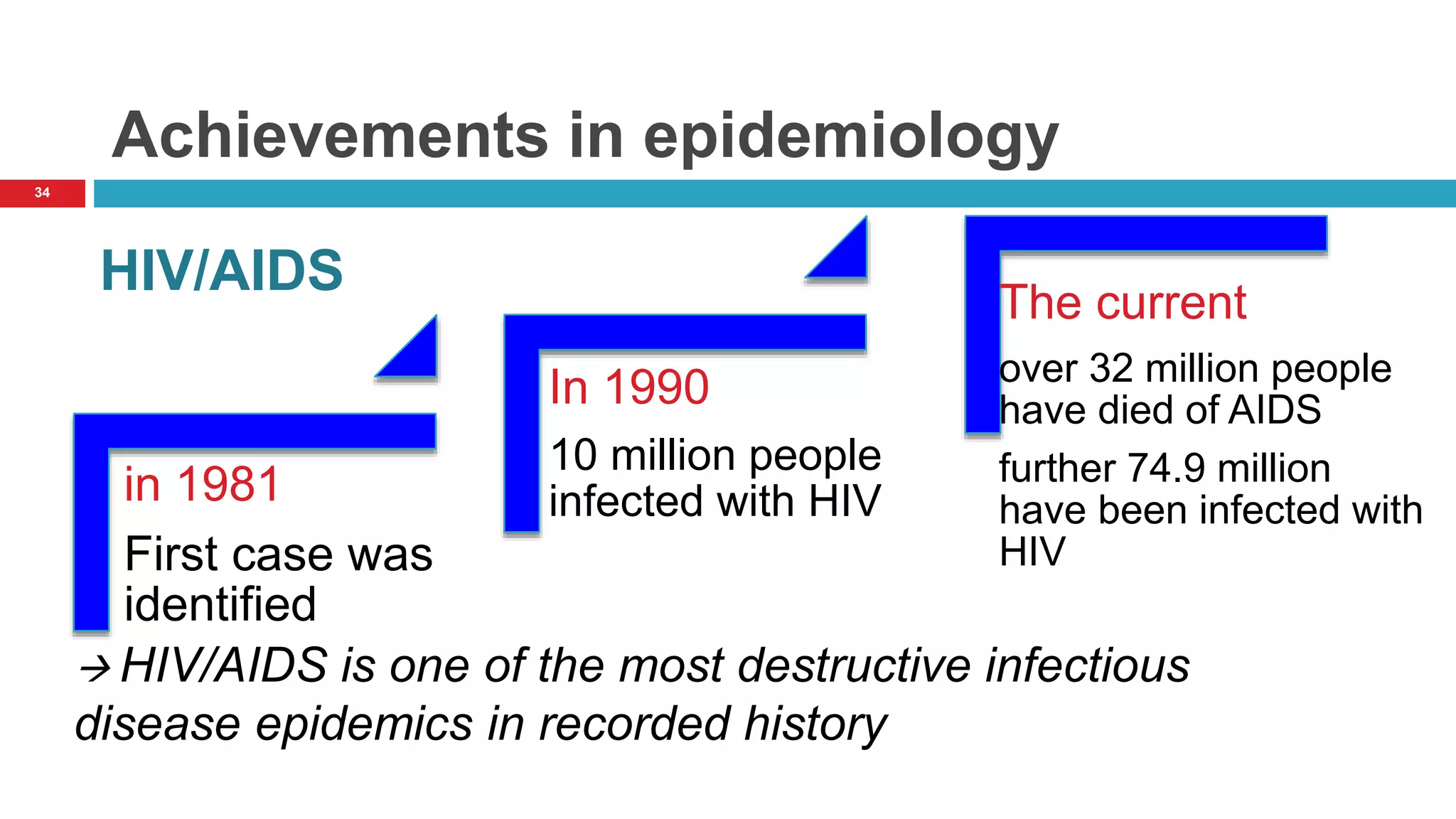 Introduction to Epidemiology.pptx