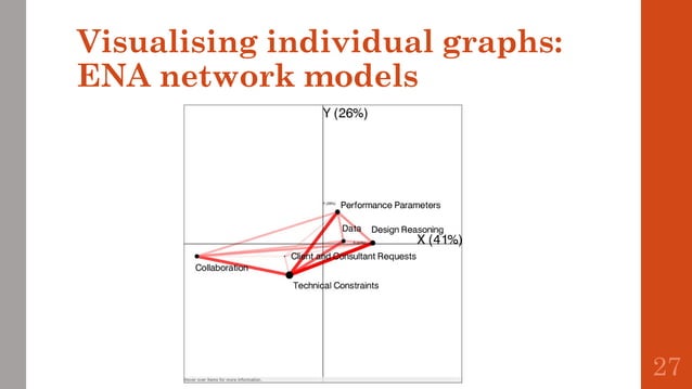 Introduction to Epistemic Network Analysis | PPT
