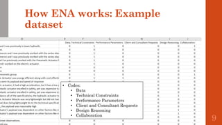 Introduction to Epistemic Network Analysis | PDF