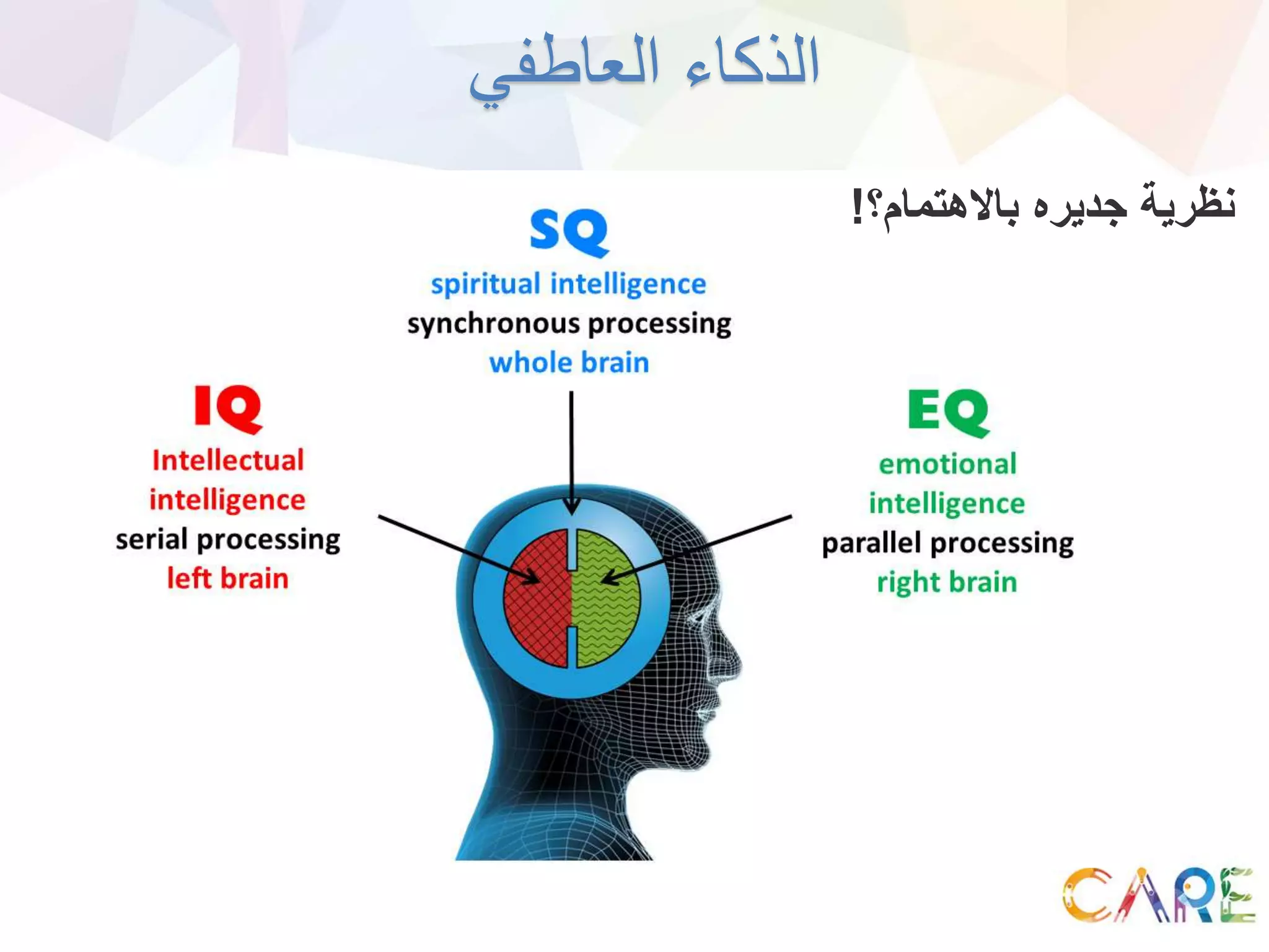 Introduction to eq arabic | PPSX