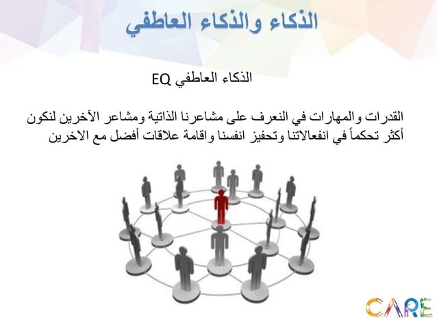 Introduction to eq arabic | PPSX