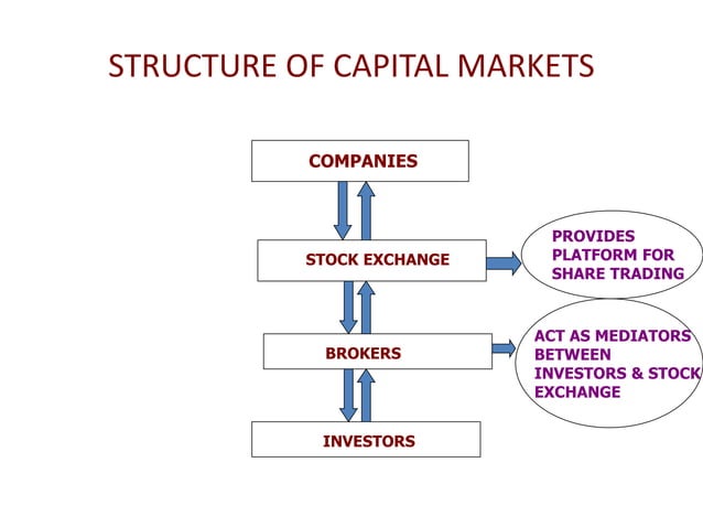 Introduction to Equity Markets.ppt