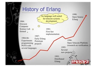 Introduction To Erlang Final | PDF