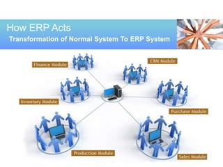 Introduction to erp | PPT
