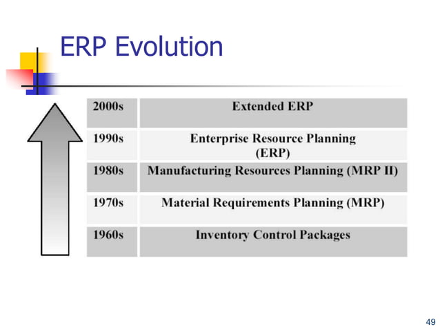 Introduction to ERP.PPT | Computing | Technology & Computing